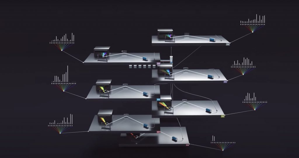 Sony Announces Launch Of Id7000邃 Flagship Spectral Cell Analyzer