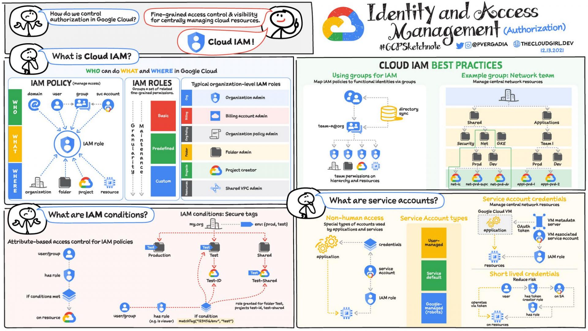 Google Cloud Security Overview - aster.cloud