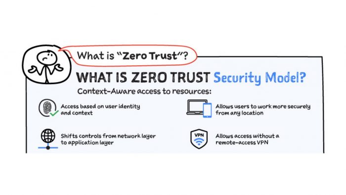Zero Trust And BeyondCorp Google Cloud - aster.cloud