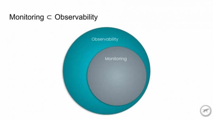 Application Performance Monitoring Vs. Application Performance ...