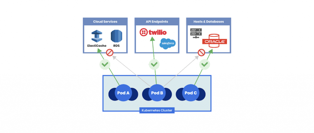 Zero Trust For Cloud-Native Workloads - aster.cloud