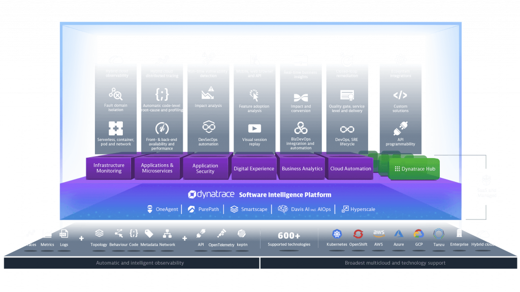 Dynatrace Launches The First SaaS-Based Observability Platform In The ...